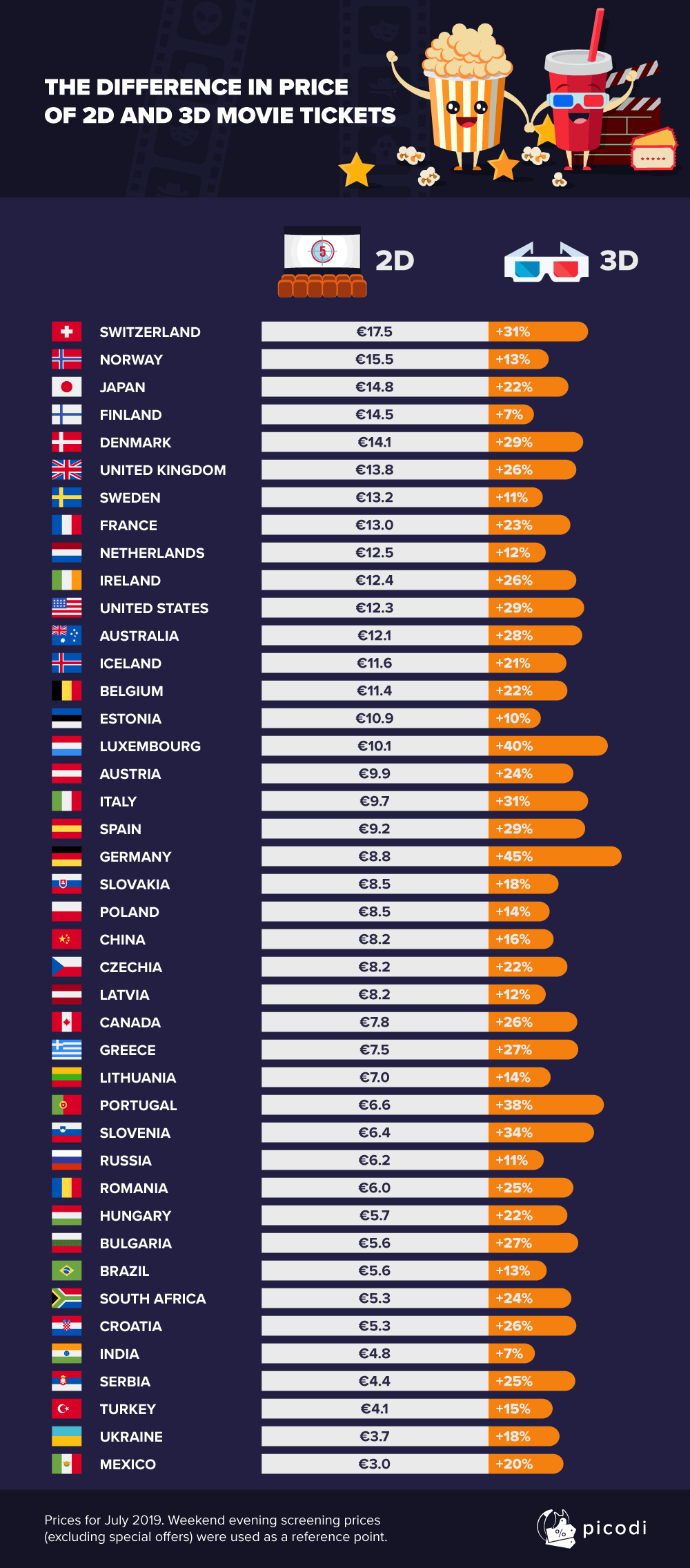 The difference in movie ticket prices around the world - Bargain ...